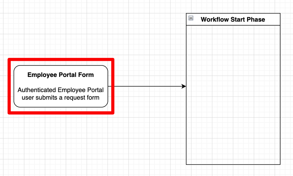 Create a Workflow Diagram 📐